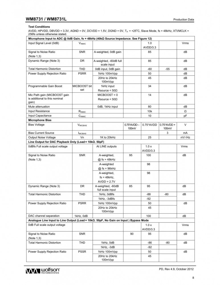 WM8731 datasheet page 8
