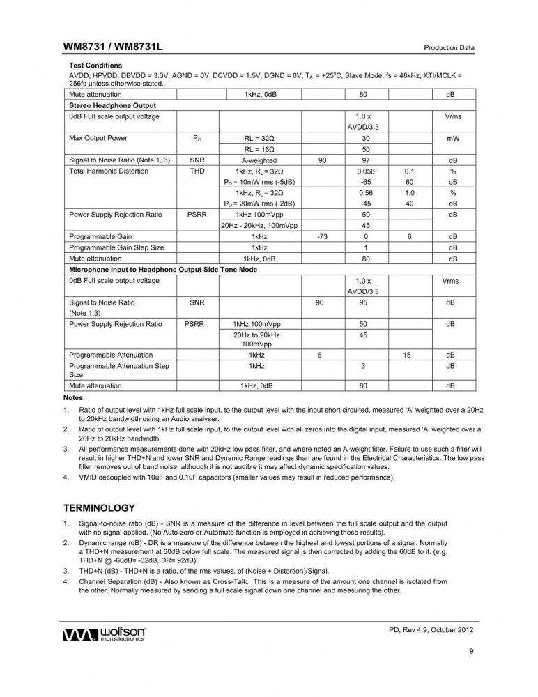 WM8731 datasheet page 9