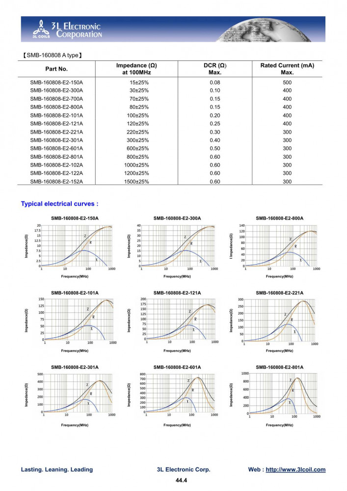 3L COILS SMB series datasheet page 4
