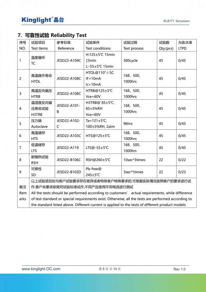 KL8171 technical document page 5