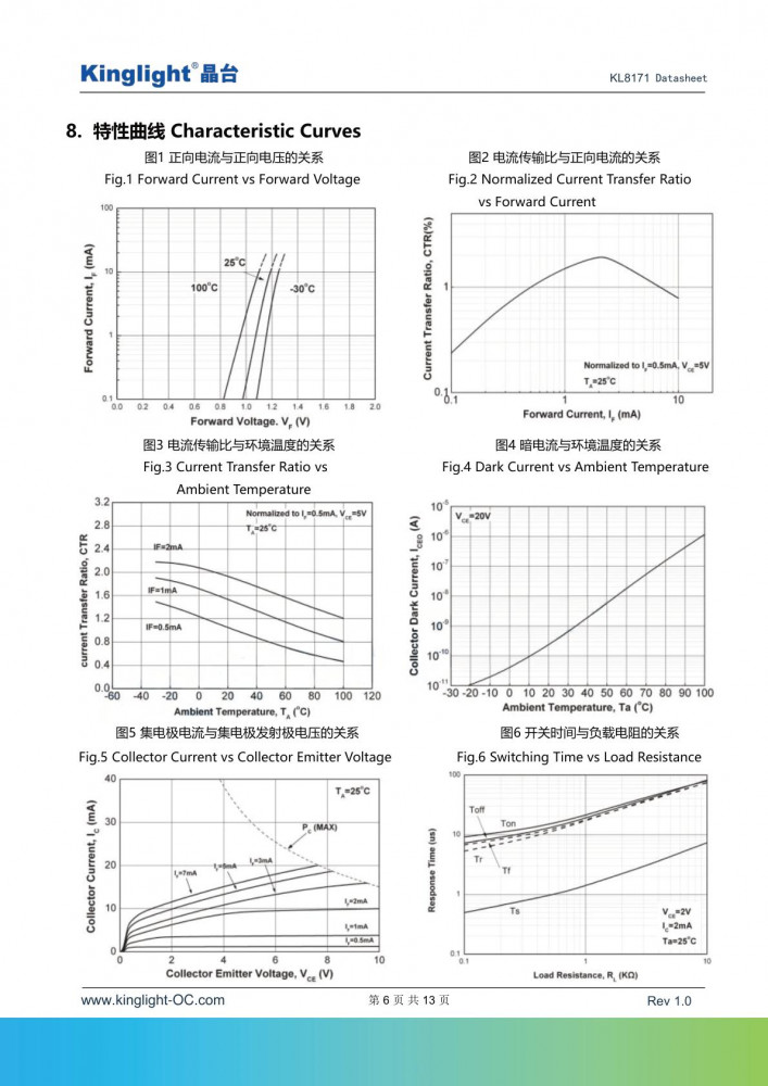 KL8171 technical document page 6