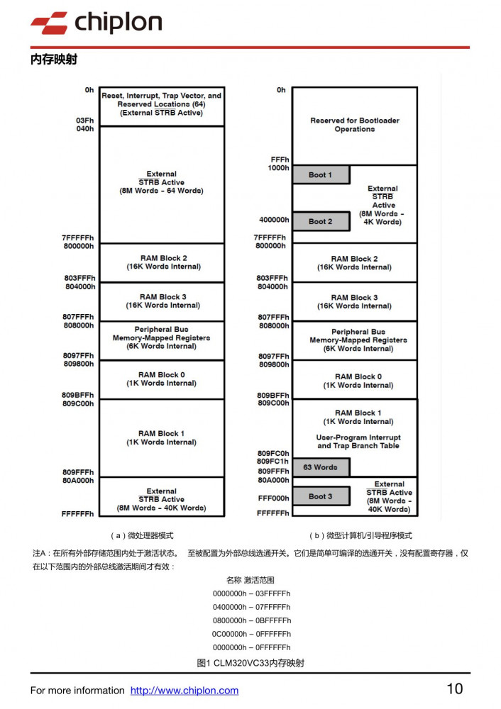 CLM320VC33 datasheet page 10