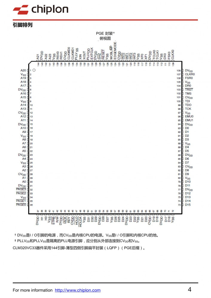 CLM320VC33 datasheet page 4