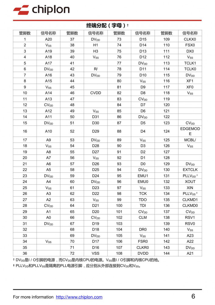 CLM320VC33 datasheet page 6