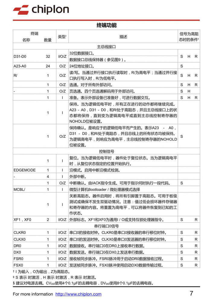 CLM320VC33 datasheet page 7