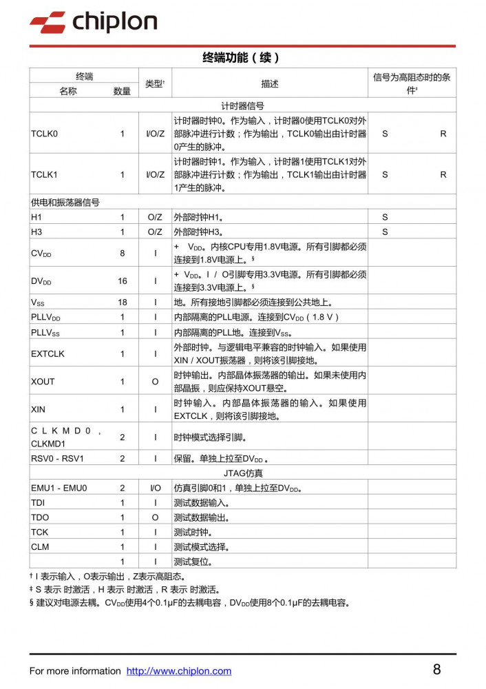 CLM320VC33 datasheet page 8