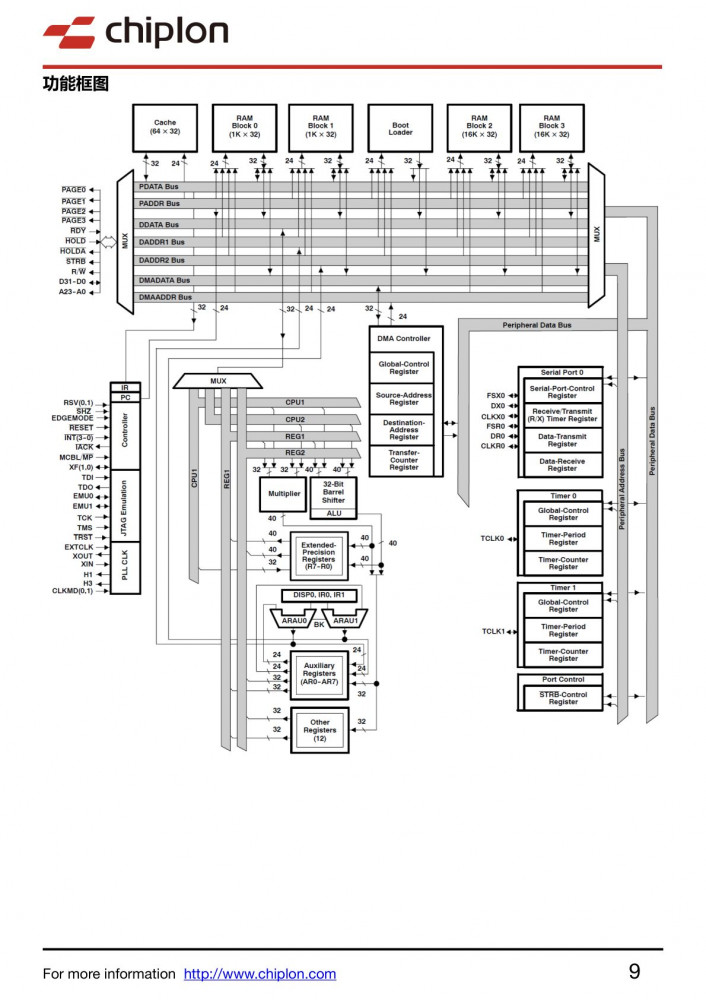 CLM320VC33 datasheet page 9