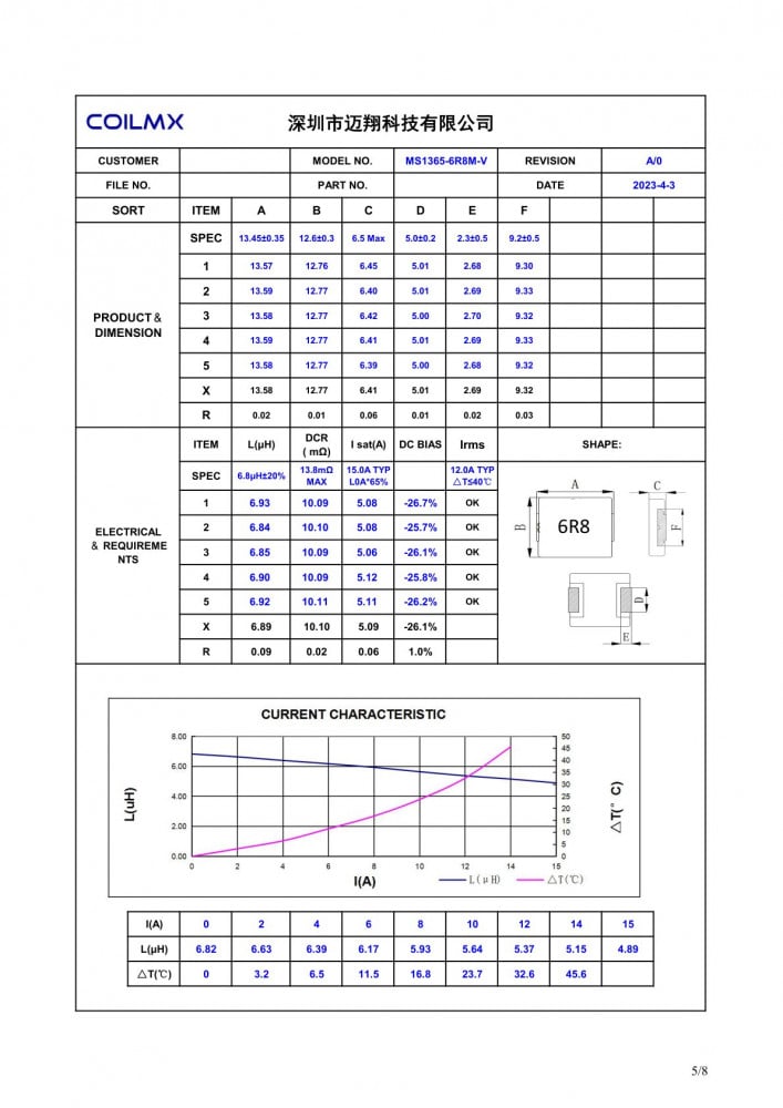MS1365-6R8M-V specification page 5