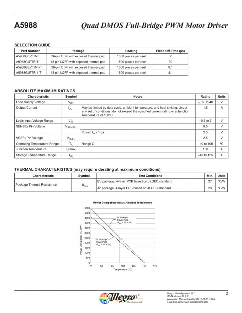 A5988 datasheet page 2
