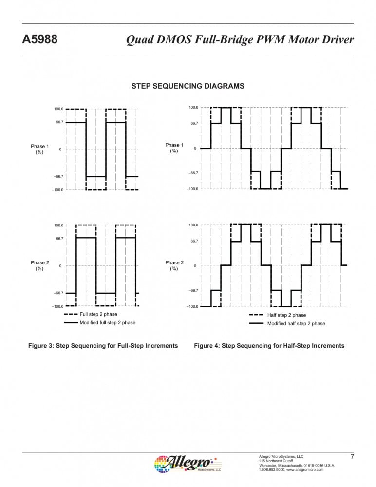 A5988 datasheet page 7