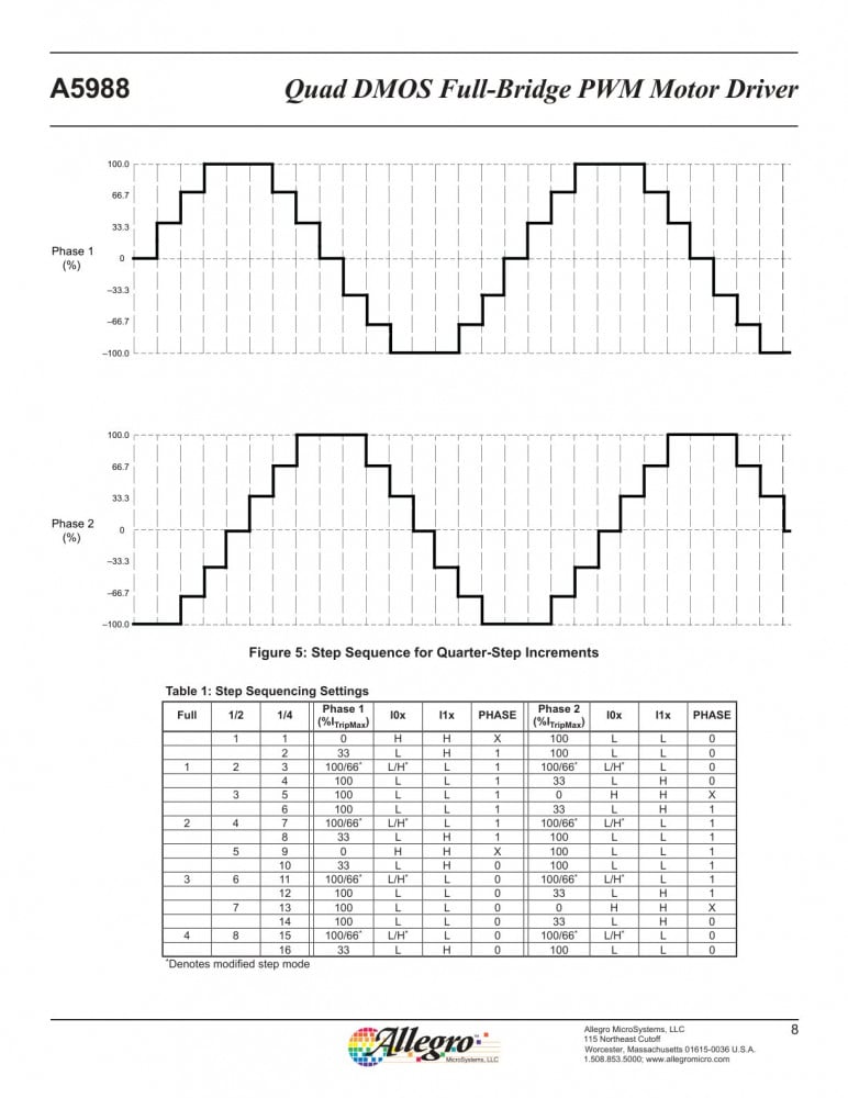 A5988 datasheet page 8