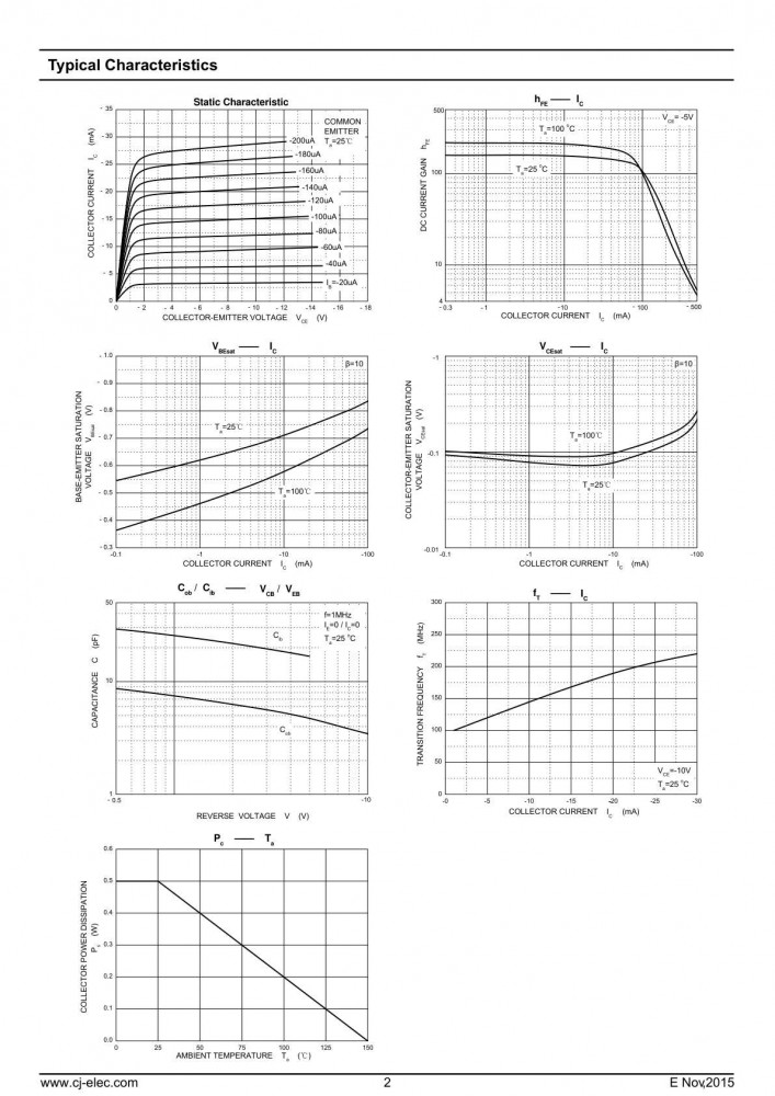 CXT5401 datasheet page 2