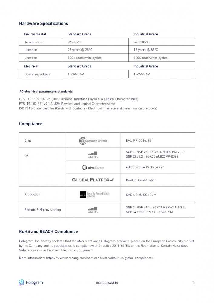 GL1-MFF2-250 datasheet page 3
