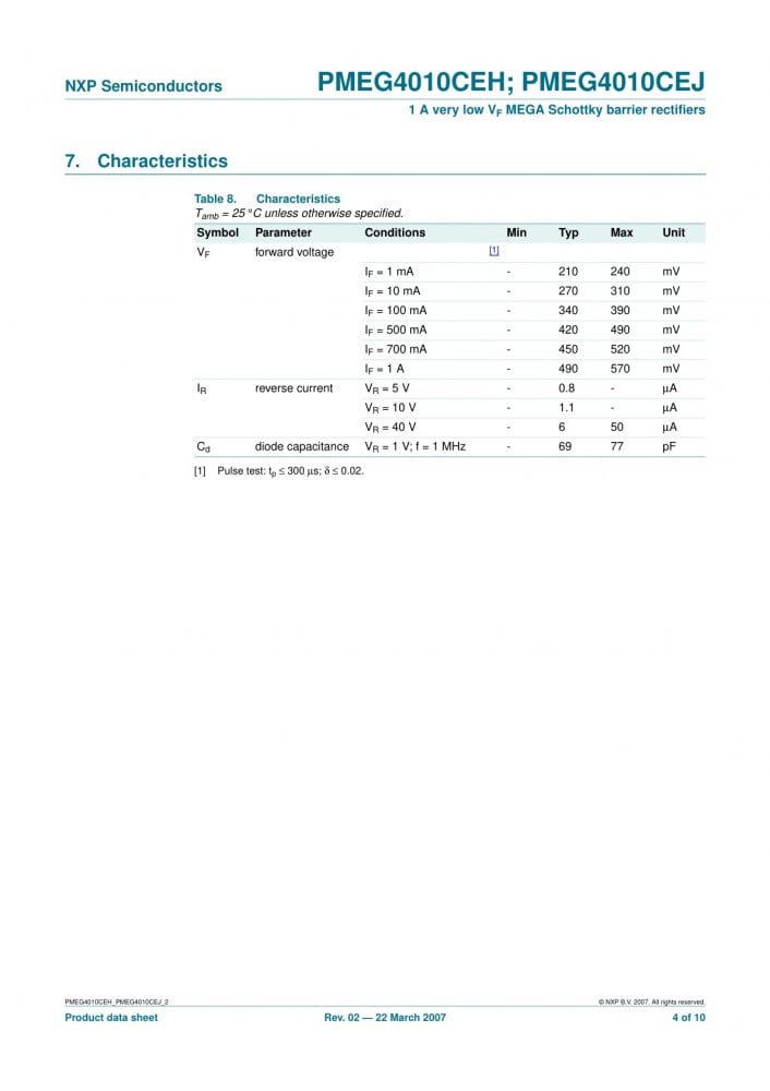 PMEG4010CEJ datasheet page 4