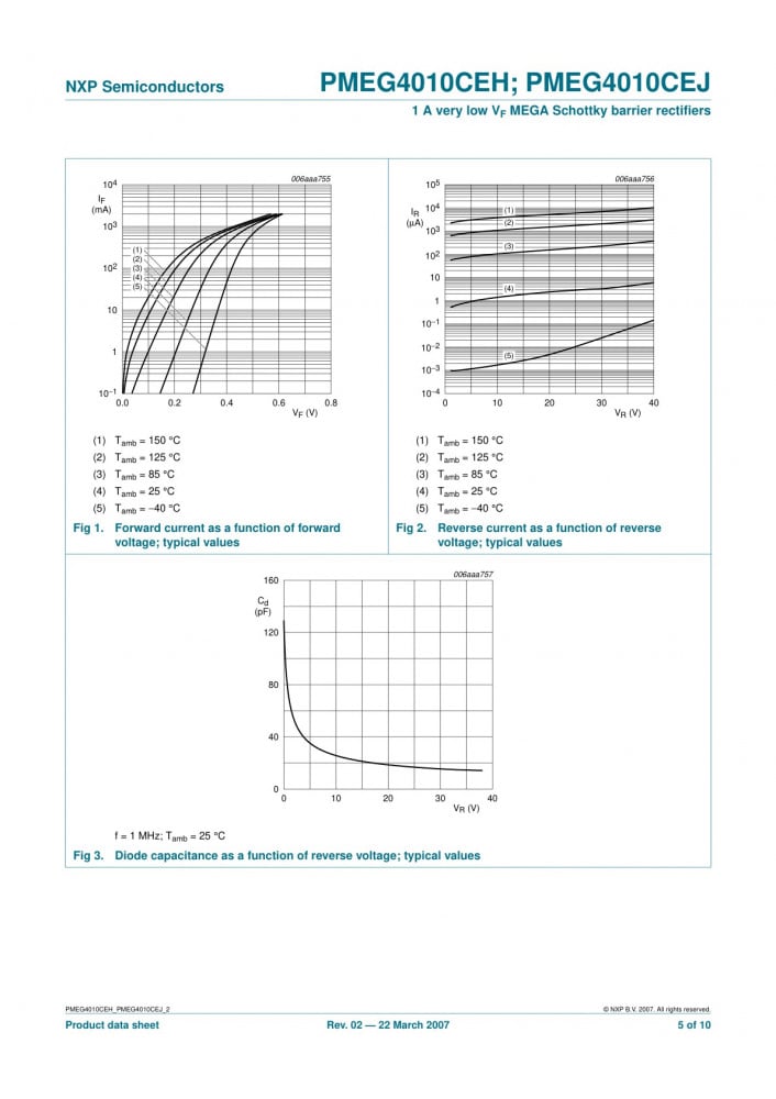PMEG4010CEJ datasheet page 5