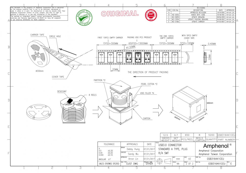 GSB316441CEU technical document page 2