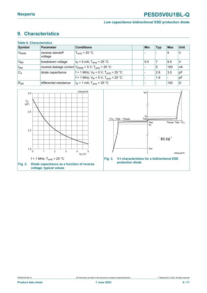 PESD5V0U1BL-QYL datasheet page 4