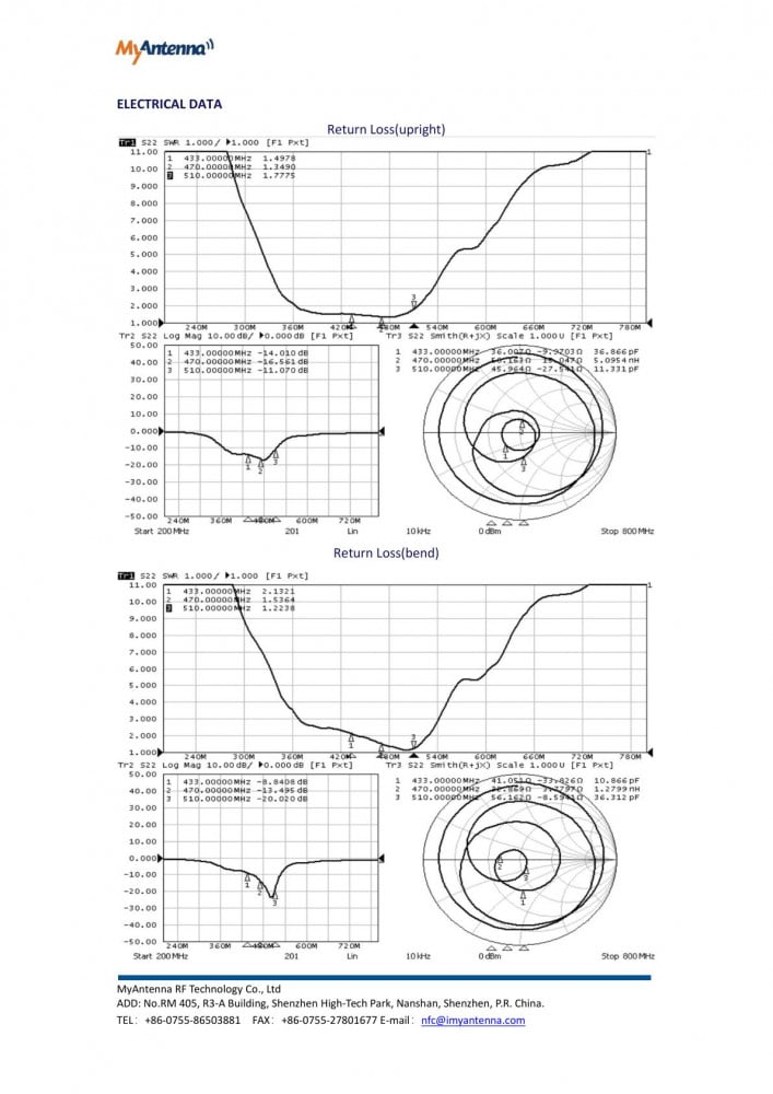 AELW004 datasheet page 2
