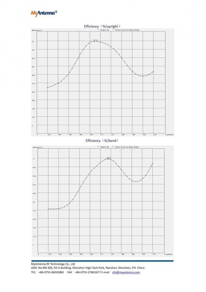 AELW004 datasheet page 3