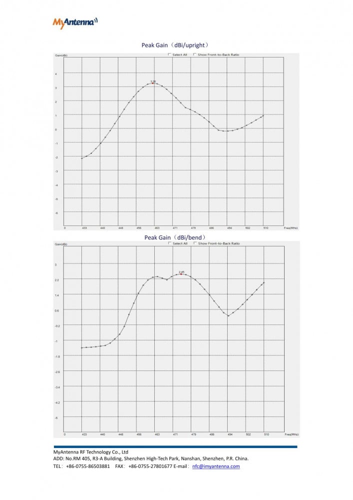 AELW004 datasheet page 4