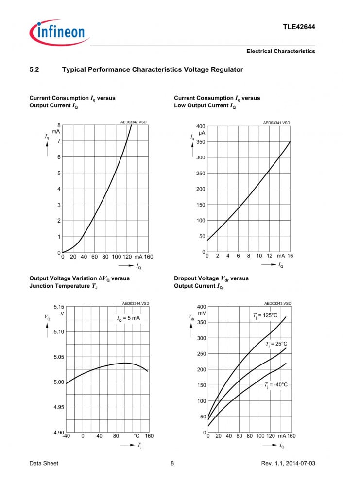 TLE42644 datasheet page 8