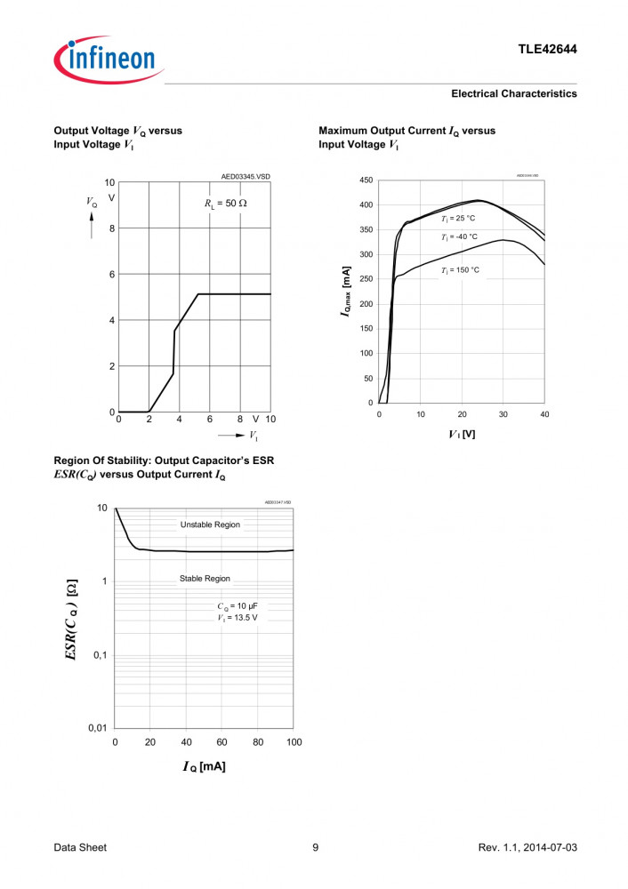 TLE42644 datasheet page 9
