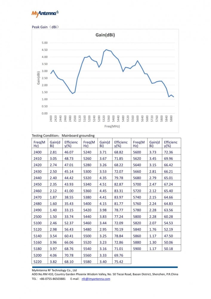 AEWW035 datasheet page 3