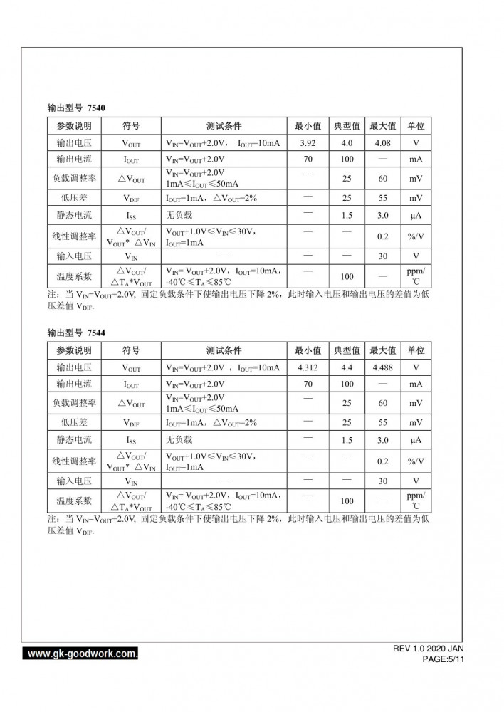 GOODWORK HT7530 datasheet page 5