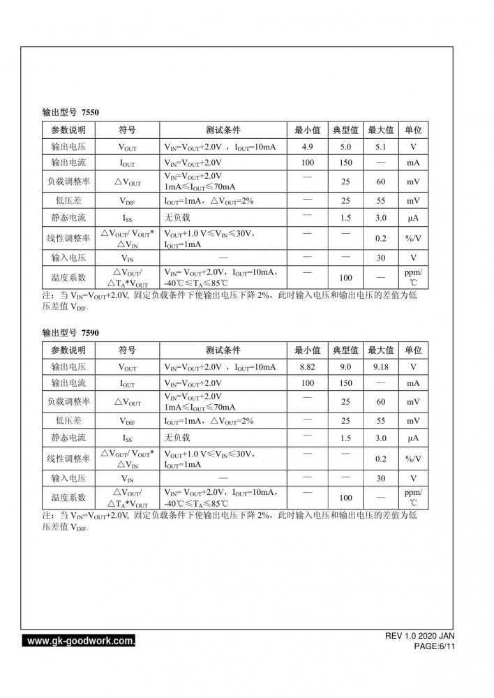 GOODWORK HT7530 datasheet page 6