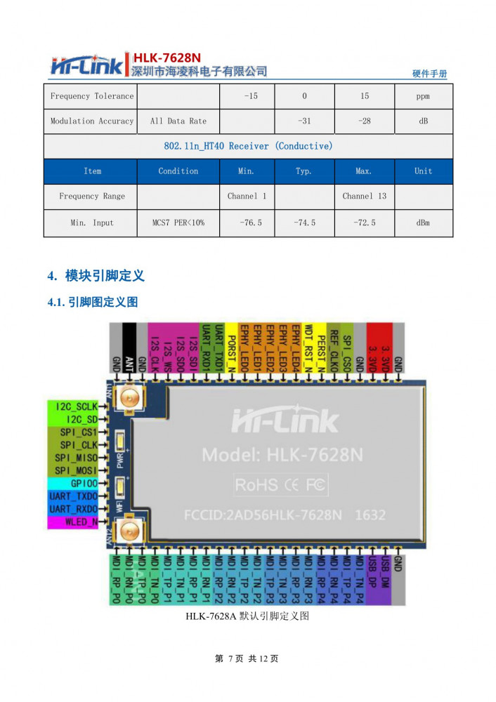 HLK-7628N hardware manual page 10