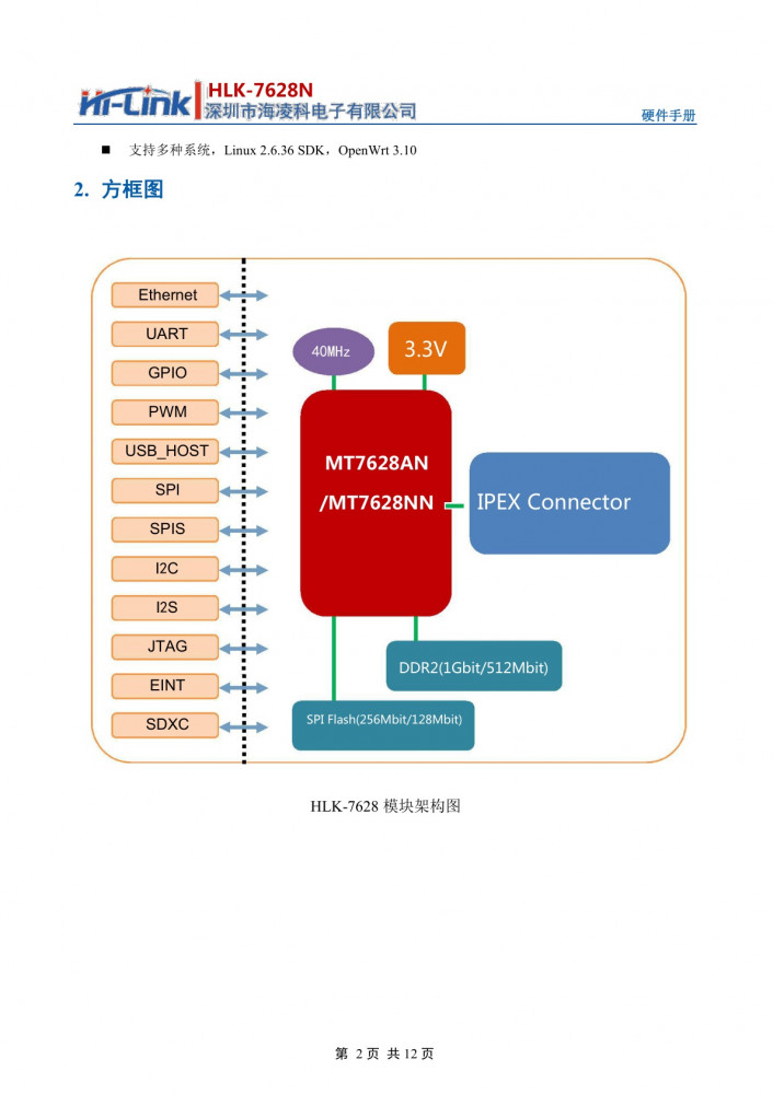 HLK-7628N hardware manual page 5
