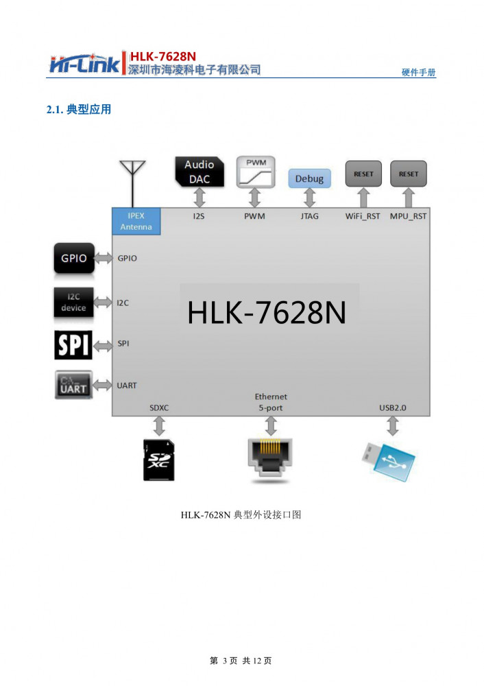 HLK-7628N hardware manual page 6