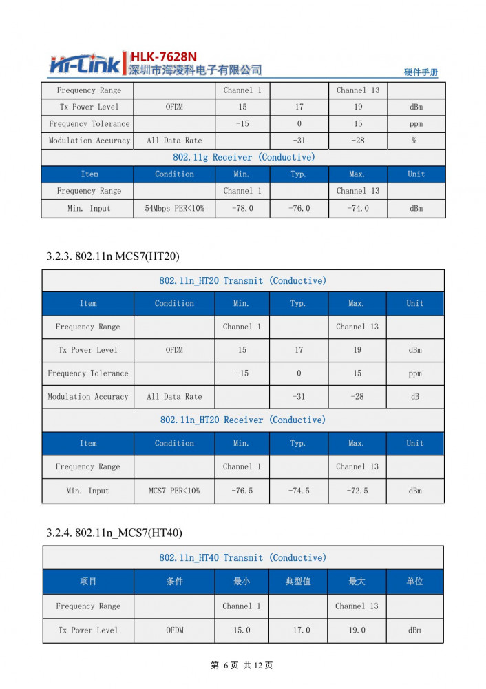 HLK-7628N hardware manual page 9
