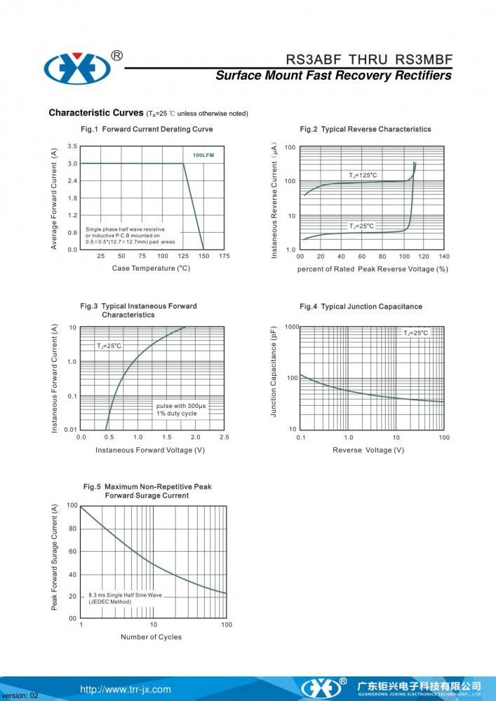 RS3MBF datasheet page 2