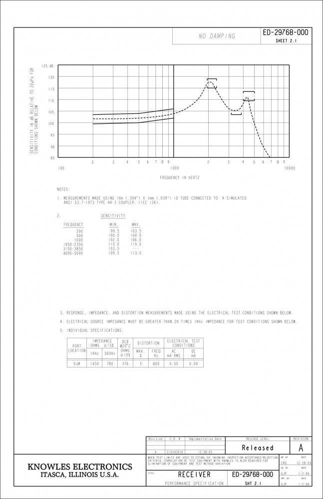 Knowles receiver performance specification, document image page 2