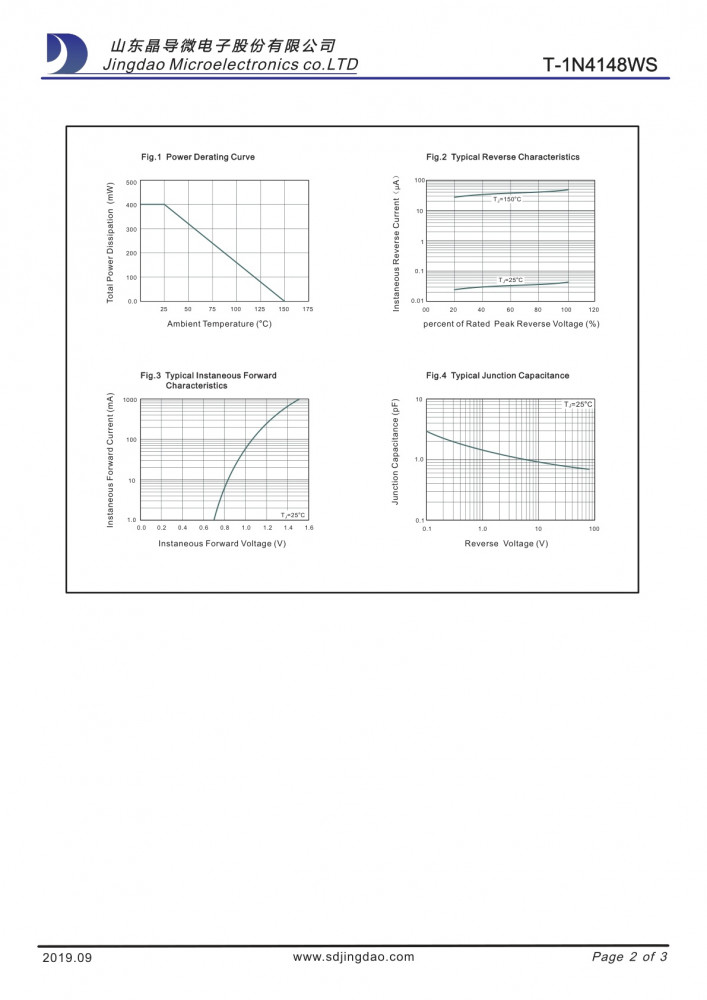 T-1N4148WS datasheet page 2