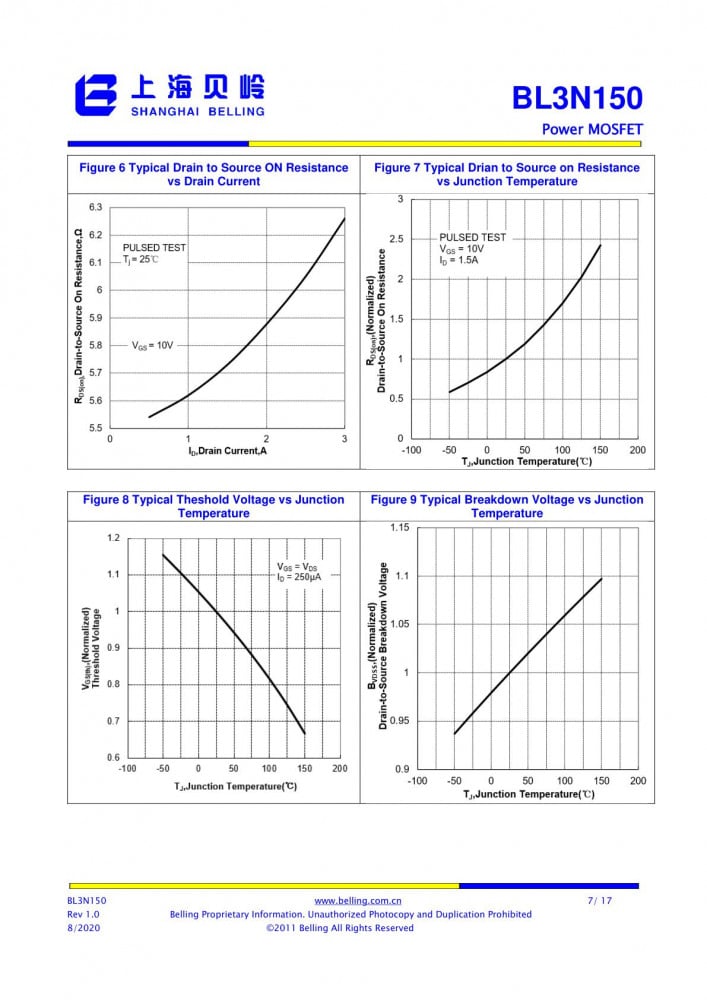 BL3N150-B datasheet page 7