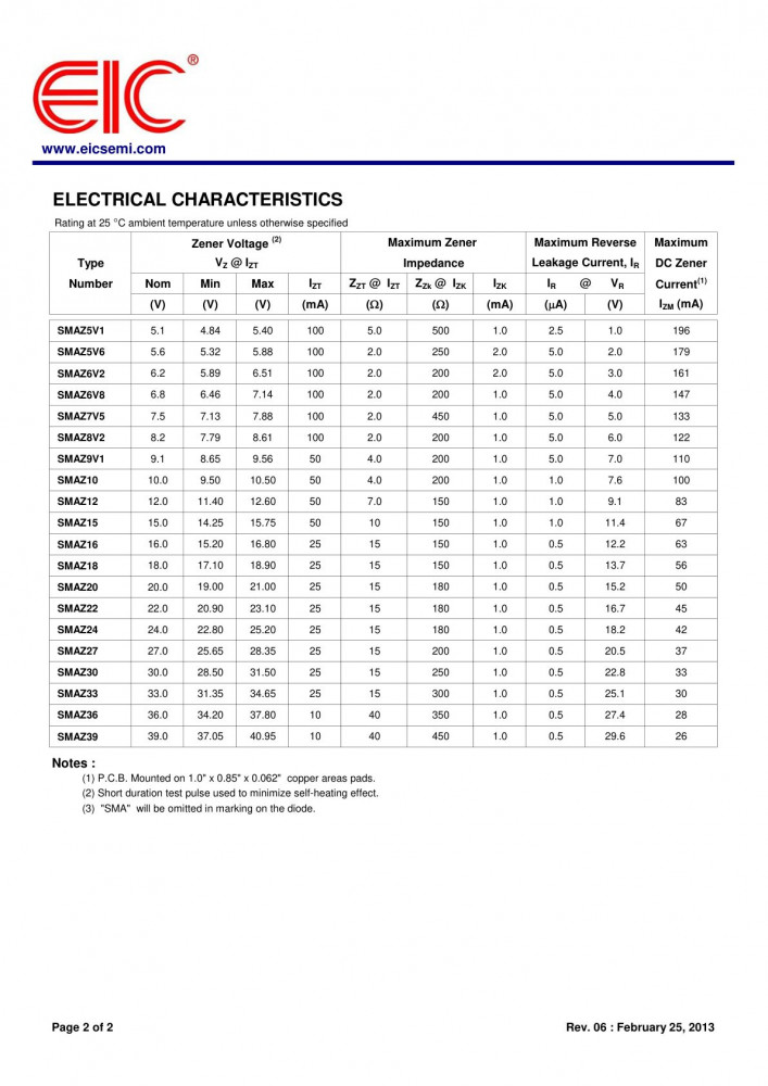 EIC SMAZ5V1-SMAZ39 datasheet page 2