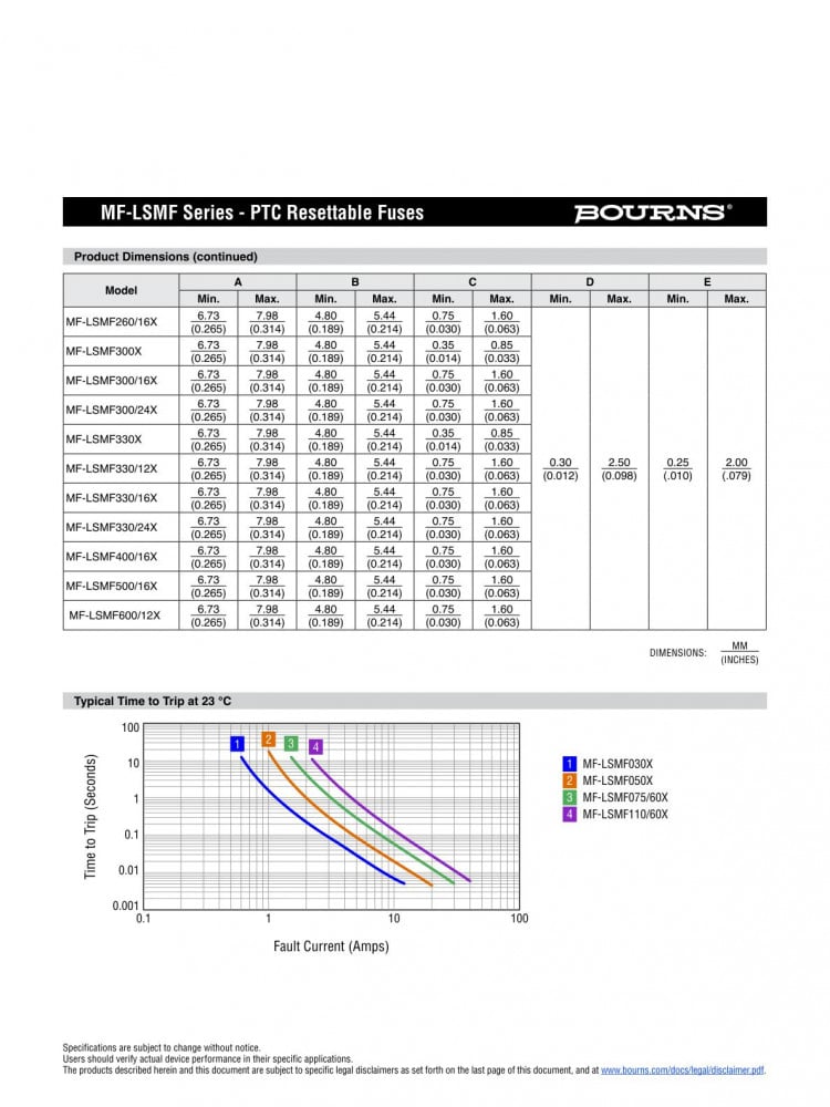 BOURNS MF-LSMF series datasheet page 5