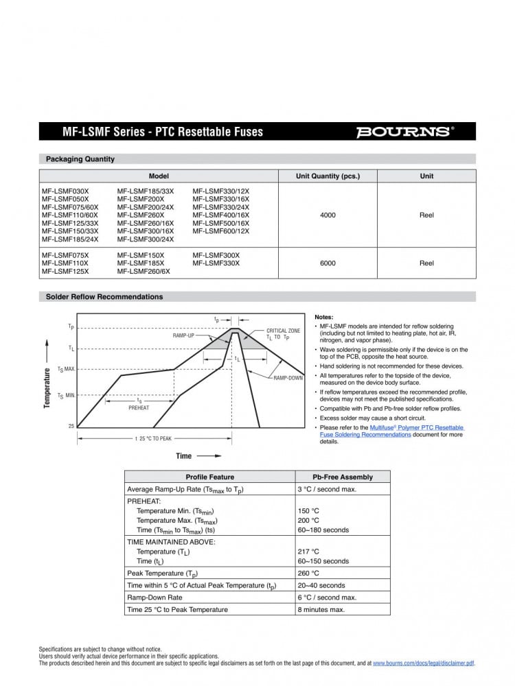BOURNS MF-LSMF series datasheet page 7