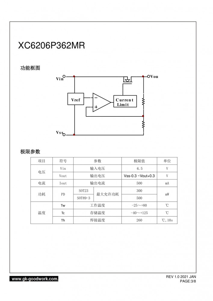 XC6206P362MR-GK datasheet page 3