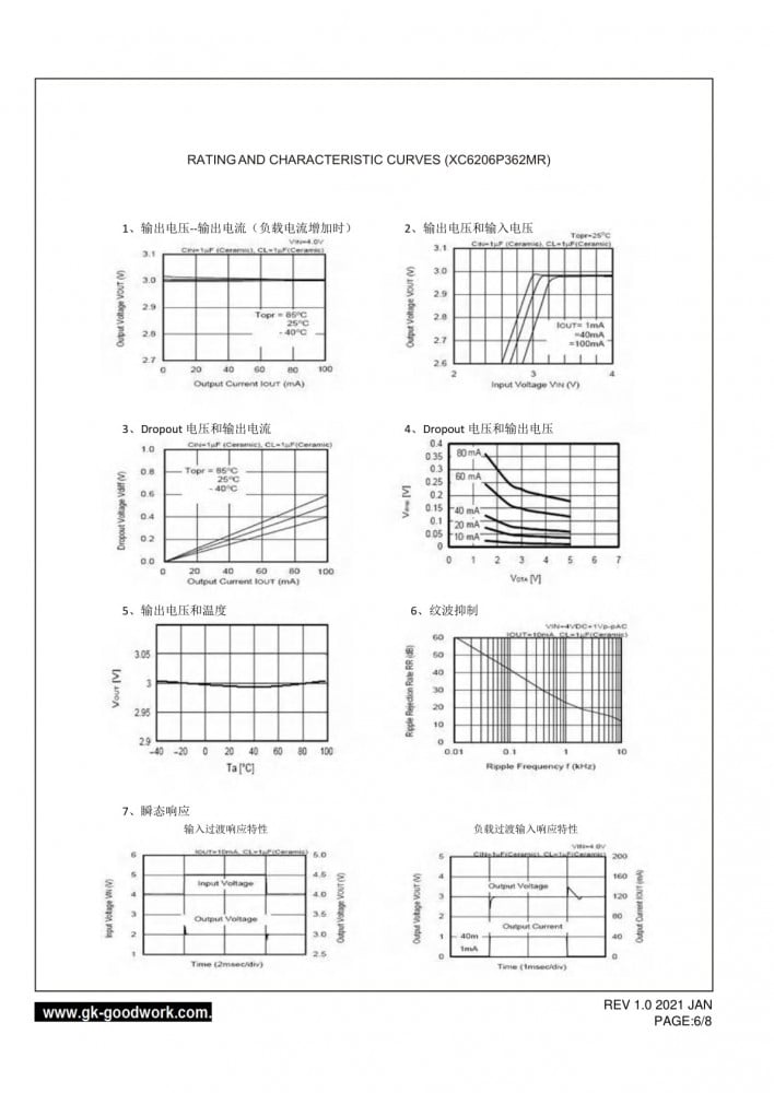 XC6206P362MR-GK datasheet page 6