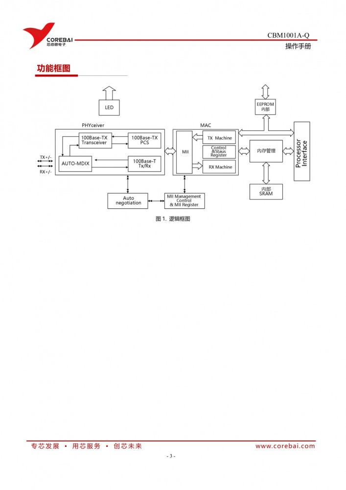CBM1001A-Q datasheet page 3