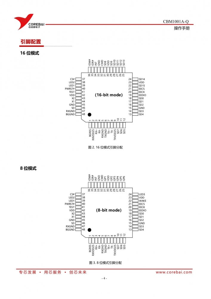 CBM1001A-Q datasheet page 4