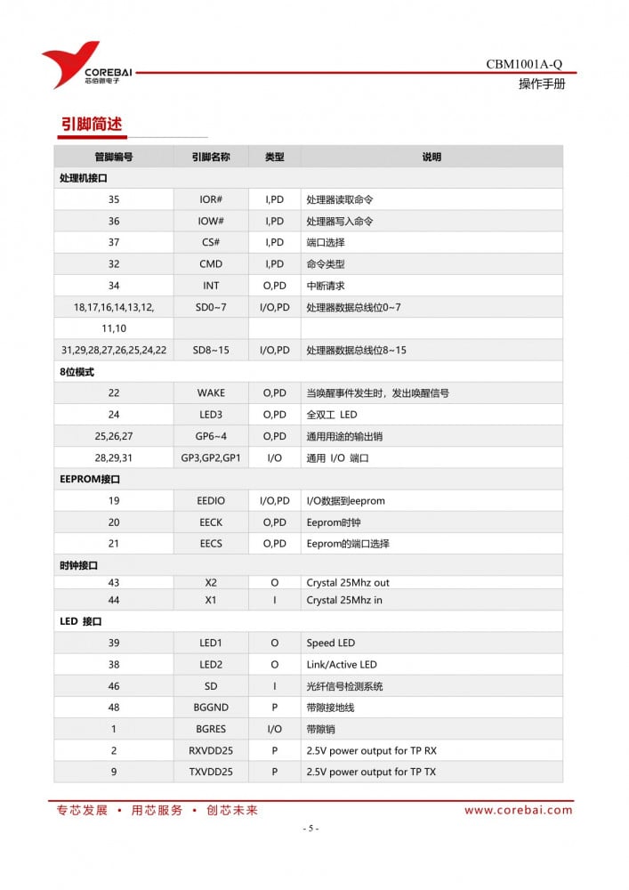 CBM1001A-Q datasheet page 5