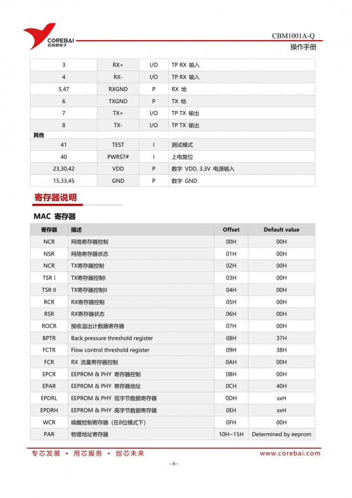 CBM1001A-Q datasheet page 6