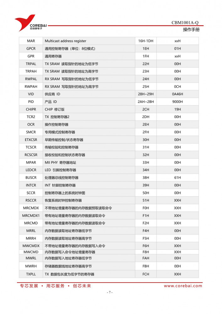 CBM1001A-Q datasheet page 7