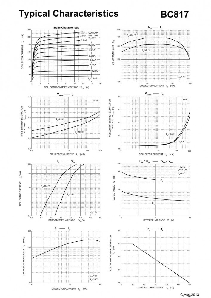 BC817 JSCJ datasheet page 2