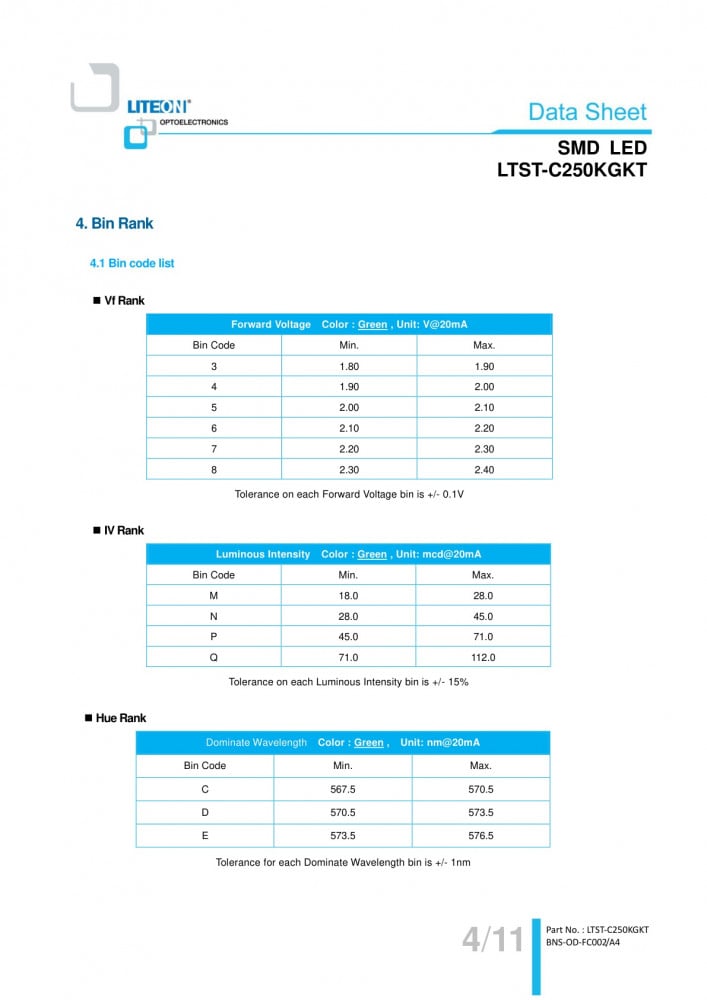 LTST-C250KGKT datasheet page 5