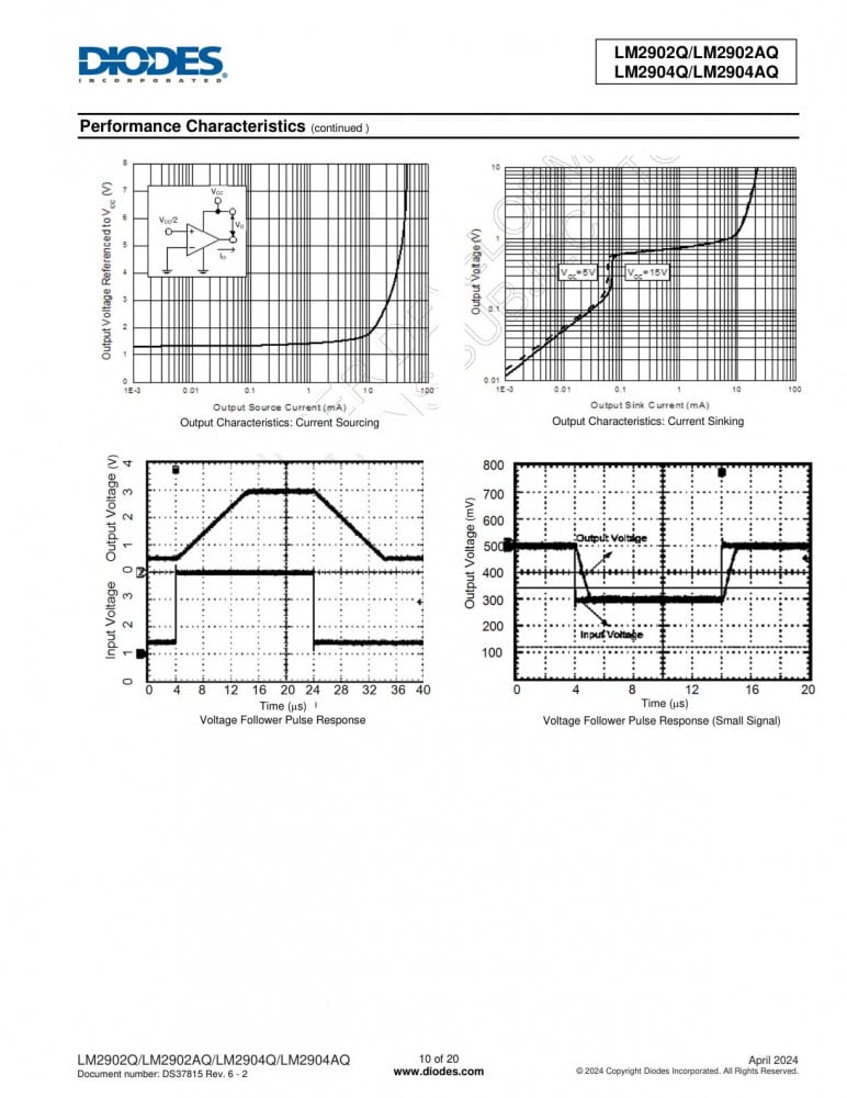LM2902Q datasheet page 10